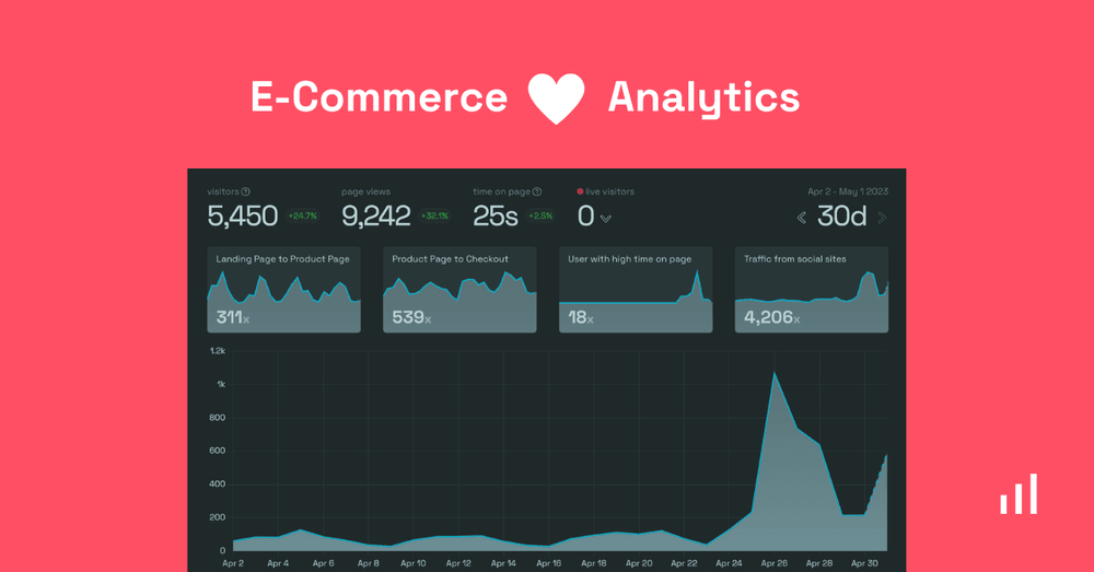 Improve your e-commerce performance with analytics