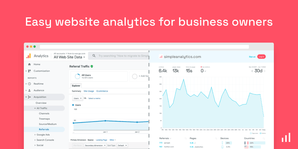 Simple Analytics: Analítica web sencilla