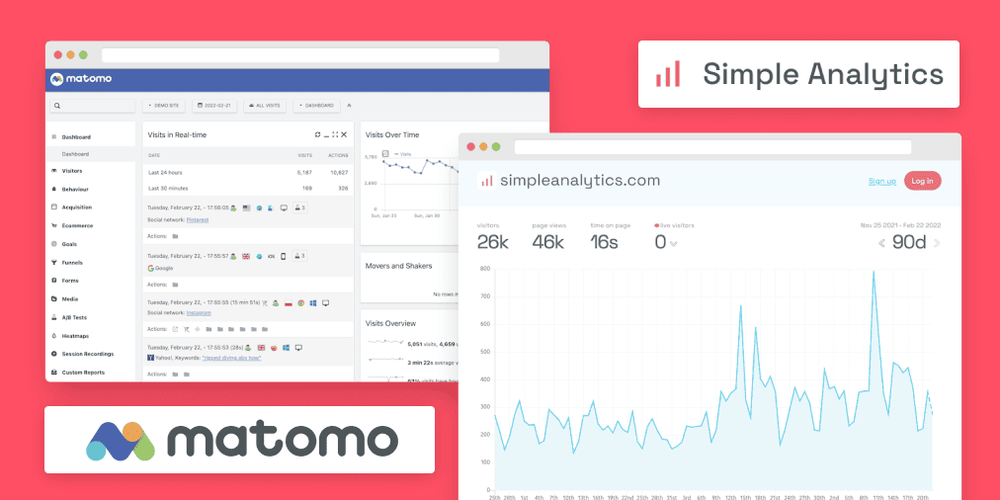 Simple Analytics: a privacy-friendly and simple Matomo alternative